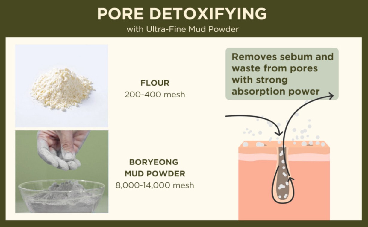 BRMUD Recovery Mud Mask Pack / Peel Off Pack / Mud Cleaning / GUA SHA ...