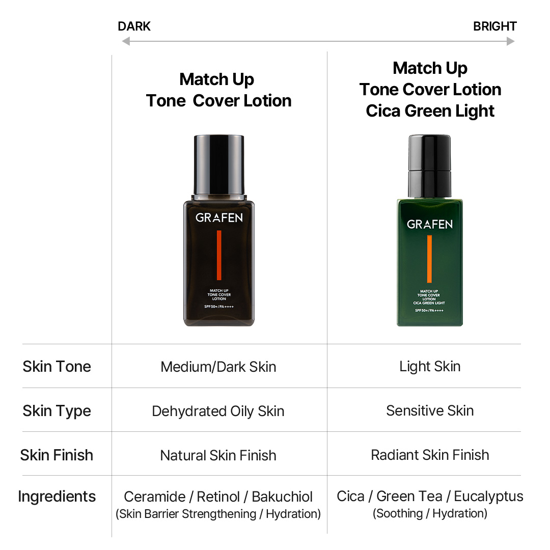 [GRAFEN] Match Up Tone Cover Lotion 50ml [Foundation, SPF50+, PA++++, 2 ...