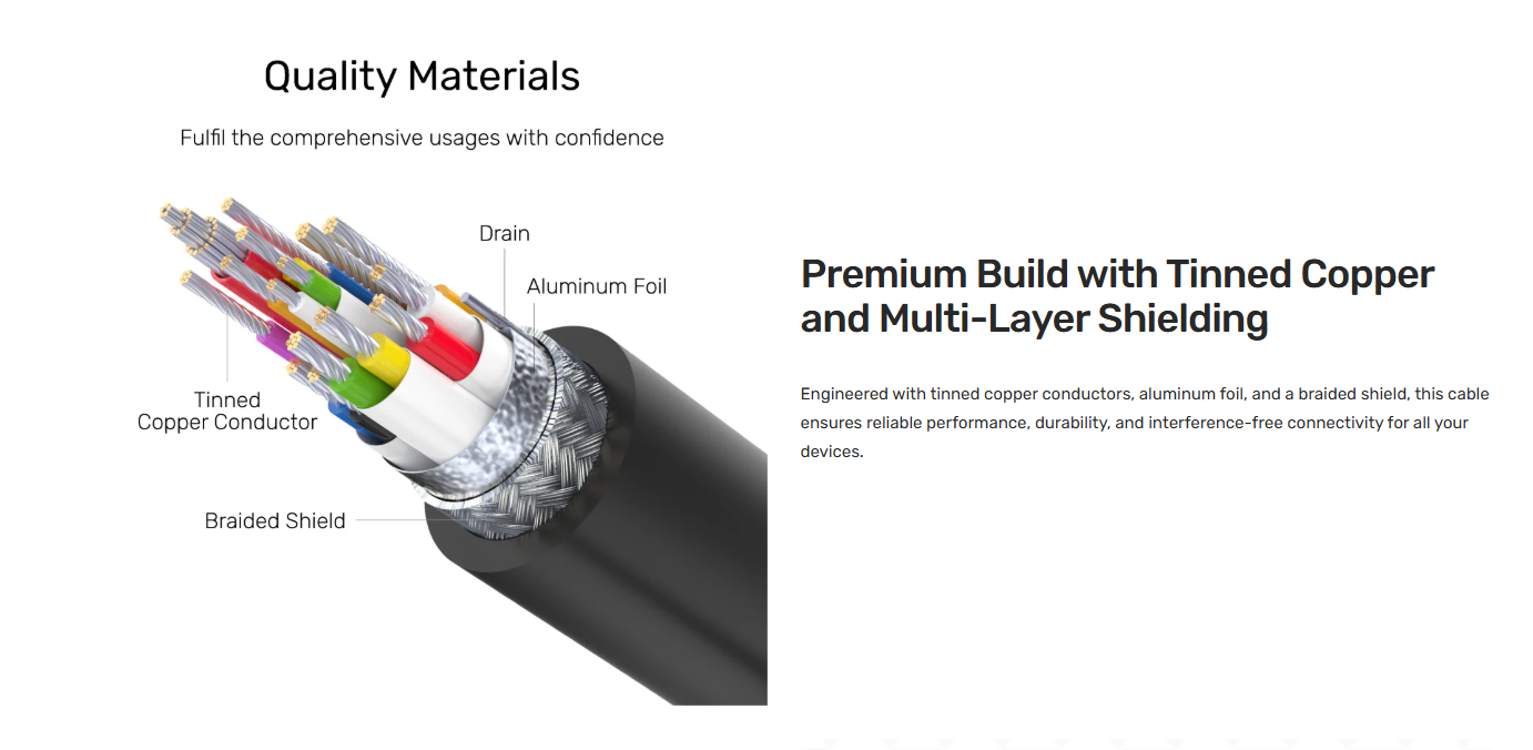 UNITEK 1.5M Full-Featured USB-C Extension Cable | 4K60Hz 100W PD | 10Gbps Data | C14086BK-1.5M ...