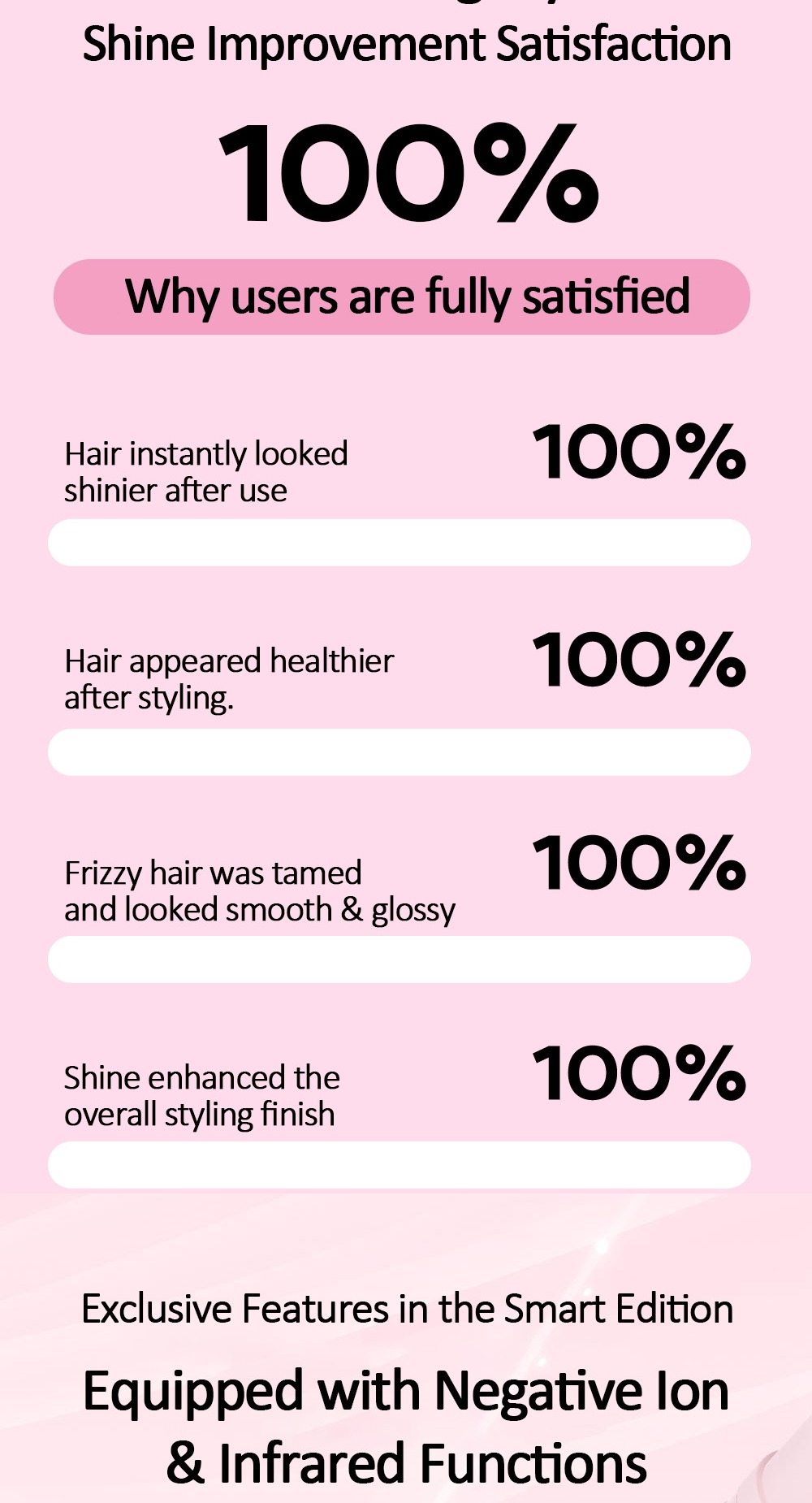 VODANA Glow Curling Styler / Curling Iron - Powder Pink (36mm/40mm ...