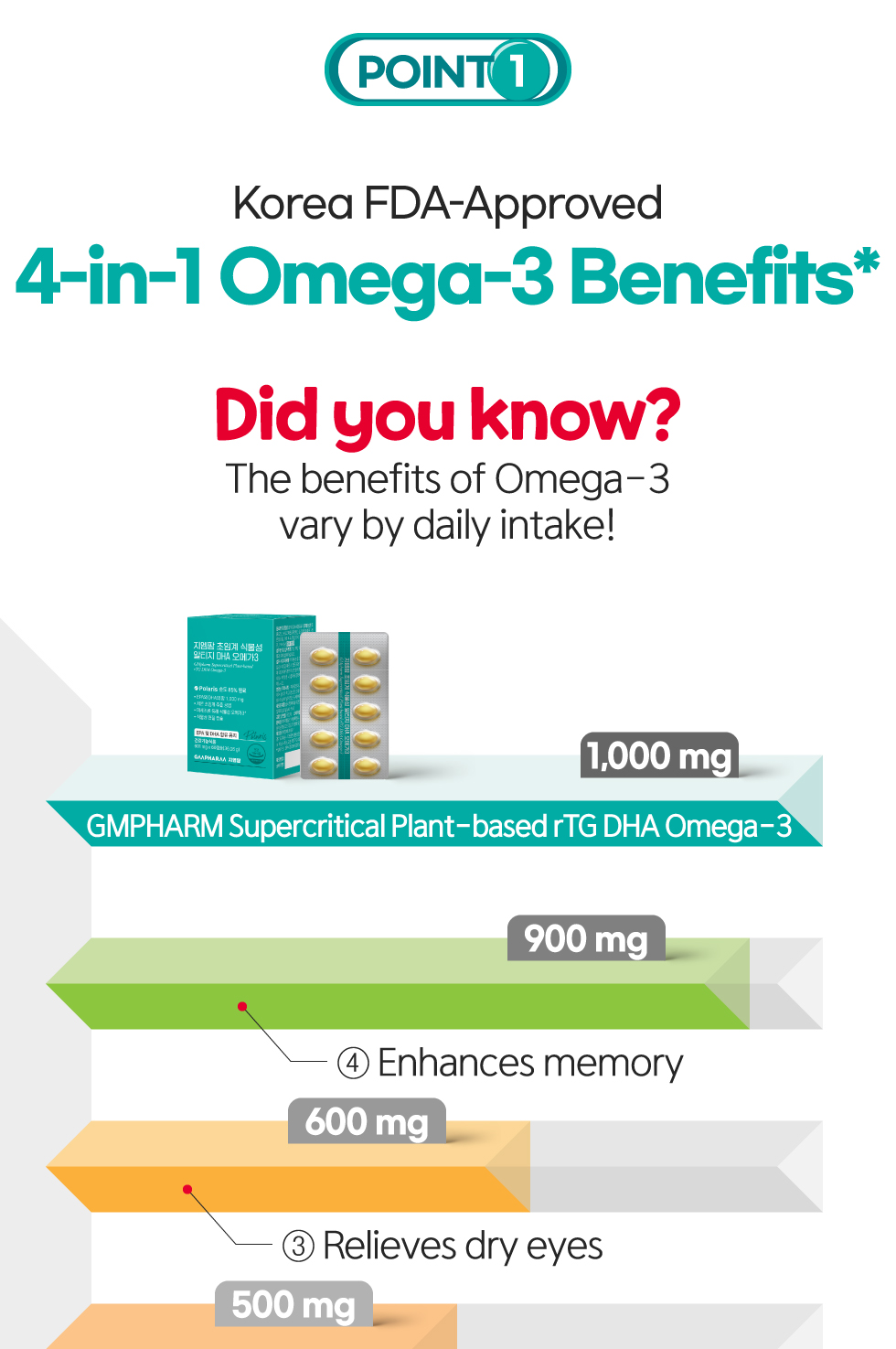GMPHARM Supercritical Plant-Based rTG DHA Omega-3 1000mg Vegan Capsules ...