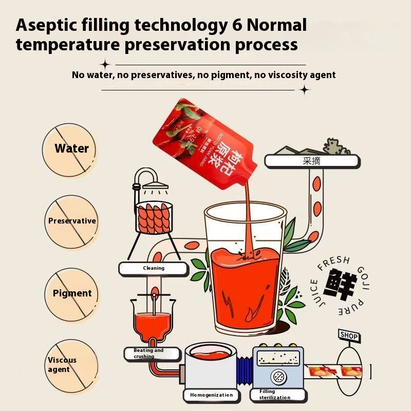 Goji berry puree replenishes qi and blood 枸杞原浆 补气血养颜新鲜枸杞汁 nourishes ...