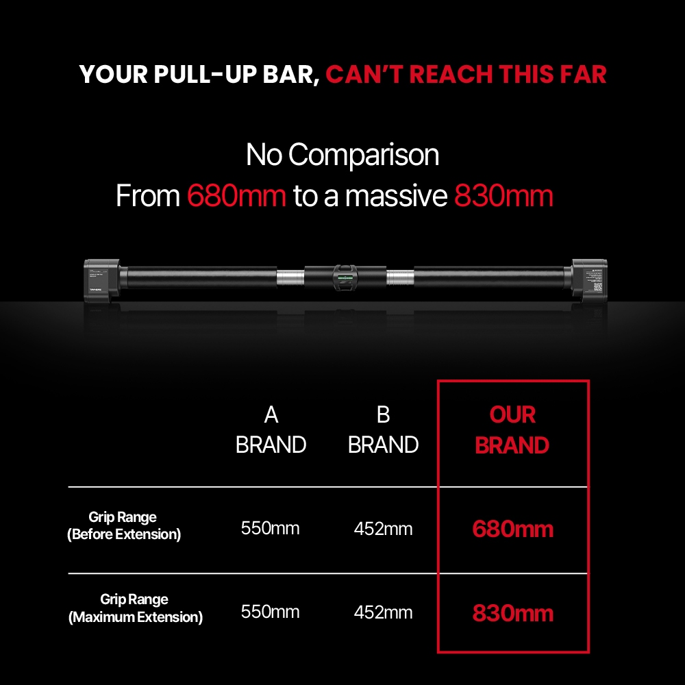 Pull up bar with widest grip (68–83cm) for max performance & shoulder ...