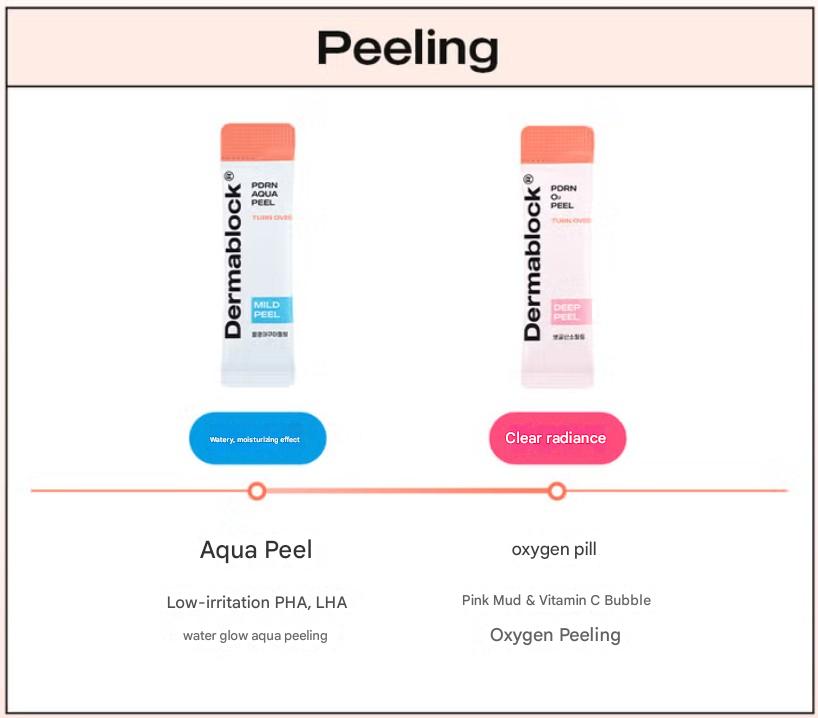 Dermablock PDRN Aqua Peel 3ml x 6ea - Glass Skin, Radiance, Hydration ...