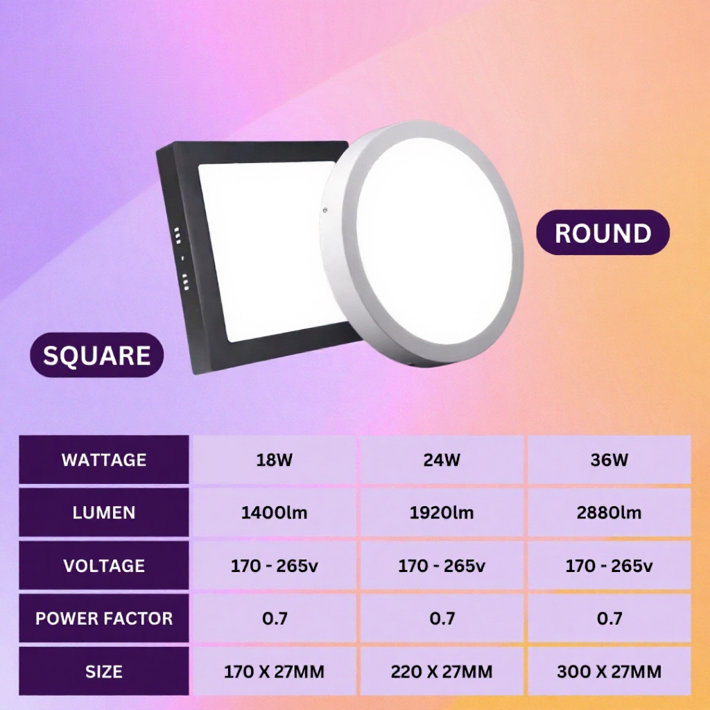 Lampu LED Ruang Tamu Siling LED Surface Downlight 18W 24W 36W Mounted ...
