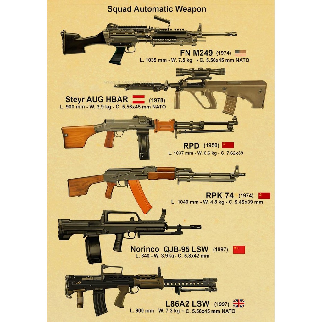 Vintage Military Gun Kraft Paper Poster Retro Gun Art Print for Home ...