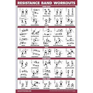 Resistance Bands Workout Exercise Poster Double Sided Laminated Jumping ...