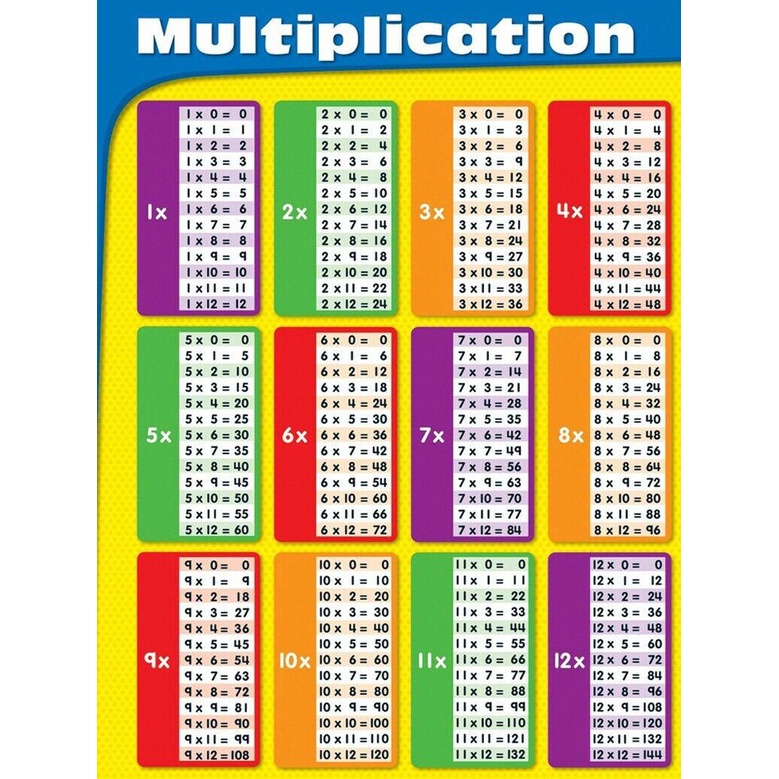 Nice Mathematics Multiplication Table Art Film Print Silk Poster Home ...