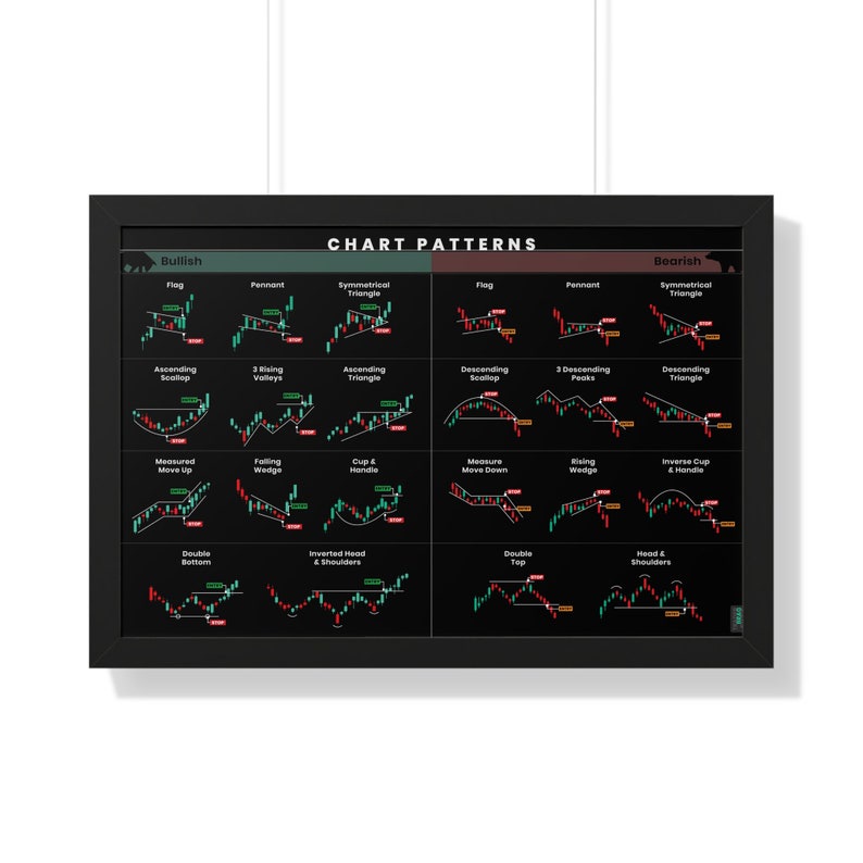 Super Stock Market Chart Pattern Poster Trader Wall Art Decor Ideal ...