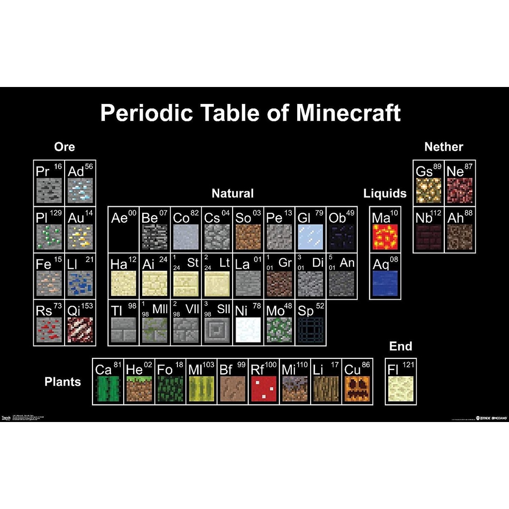 Minecraft Periodic Table Wall Poster | Shopee Malaysia