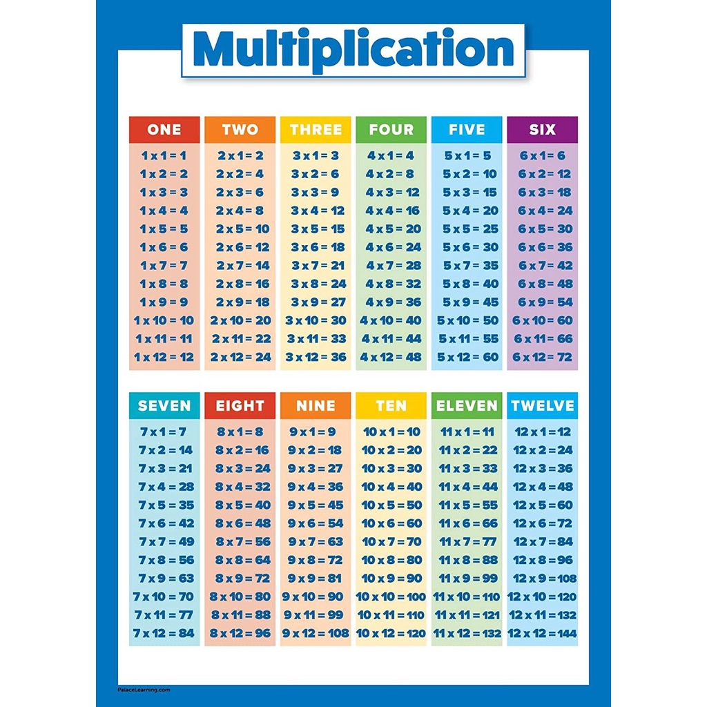 Nice Multiplication Table Poster for Kids Educational Times Table Chart ...