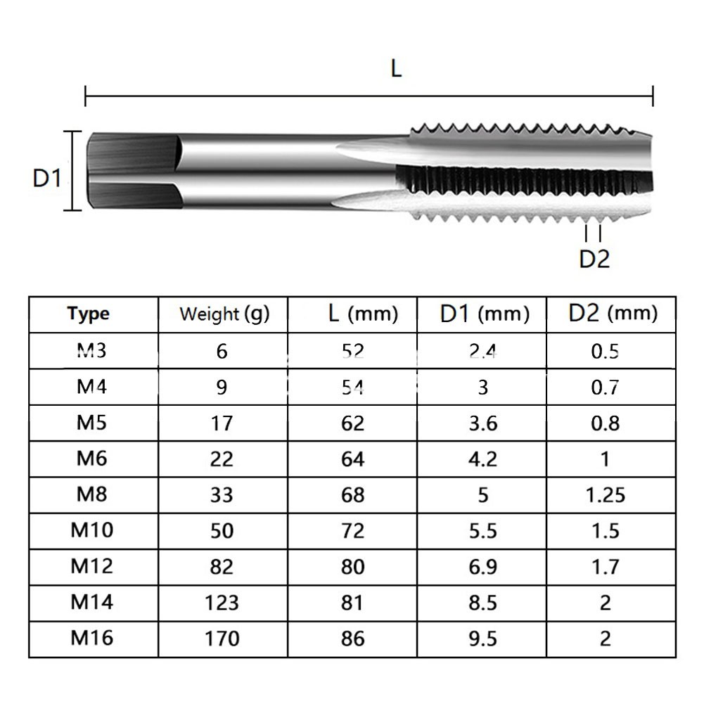 [LM]2pcs M3-M16 HSS Screw Tap Drill Bit Set Straight Flute Plug Tap ...