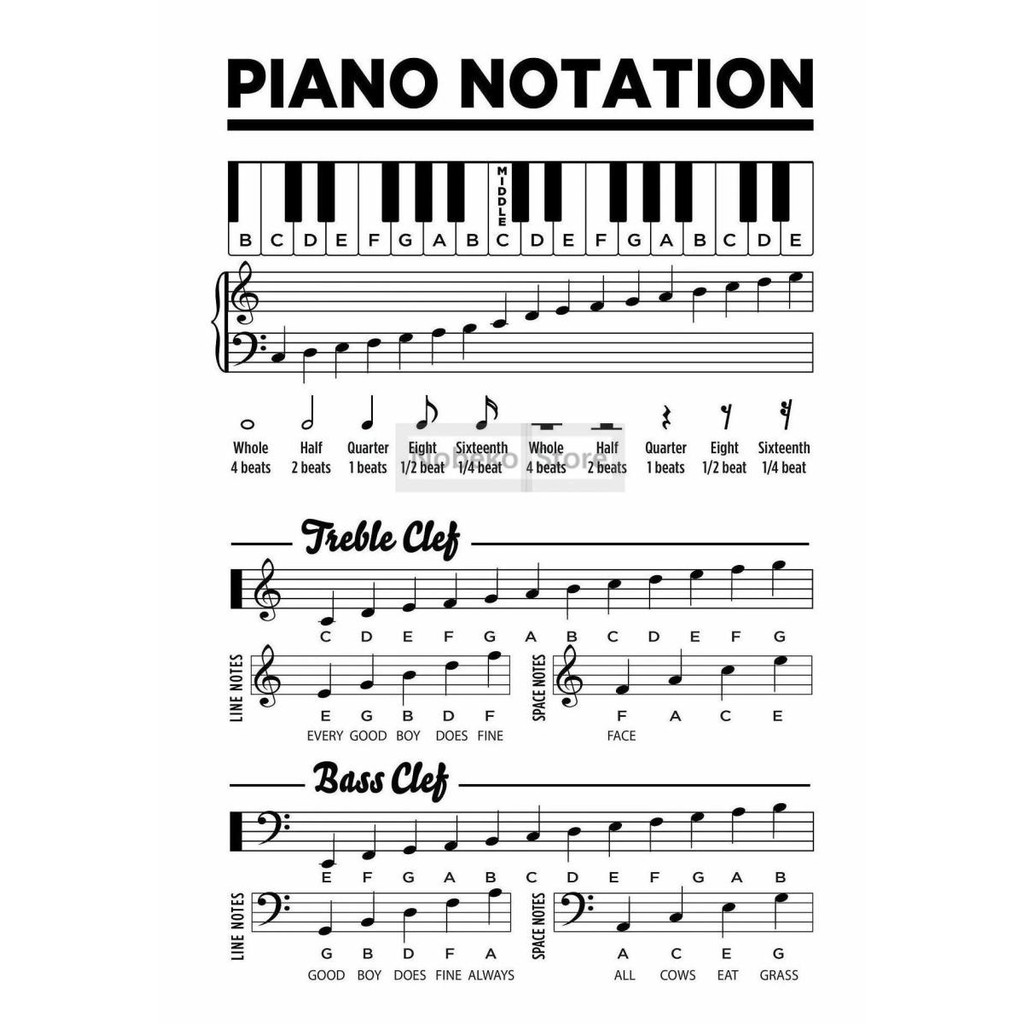 Framed Music Theory Wall Art - Piano Scales & Minor Chords Notation ...