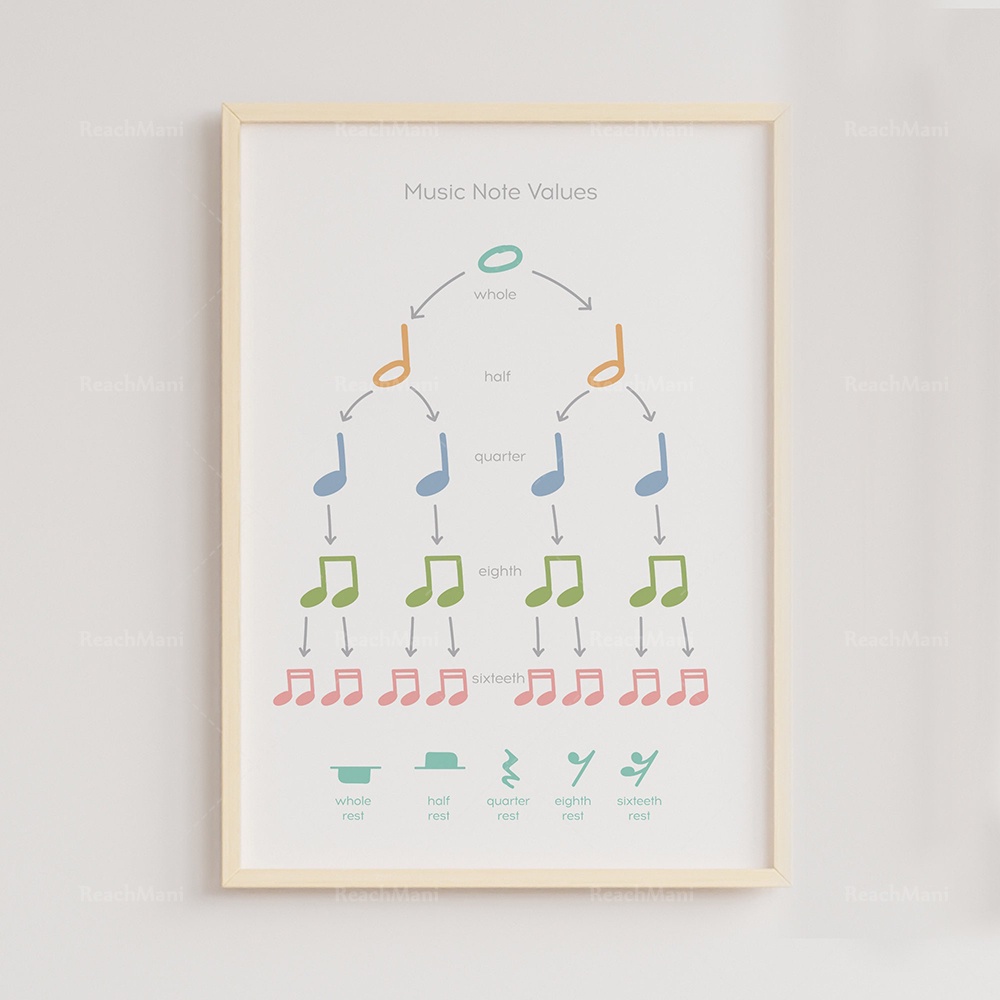 Piano Theory Music Theory Poster Musical Notation Value Music Theory ...
