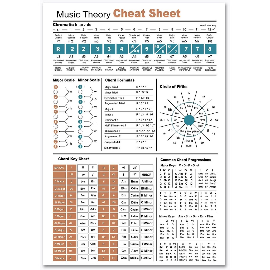 Music Theory Cheat Sheet Poster Circle of Fifths Print For Music ...