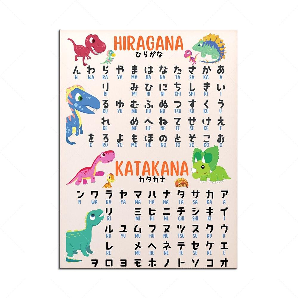 Japanese Language Infographic Poster Minimalist Hiragana Katakana ...
