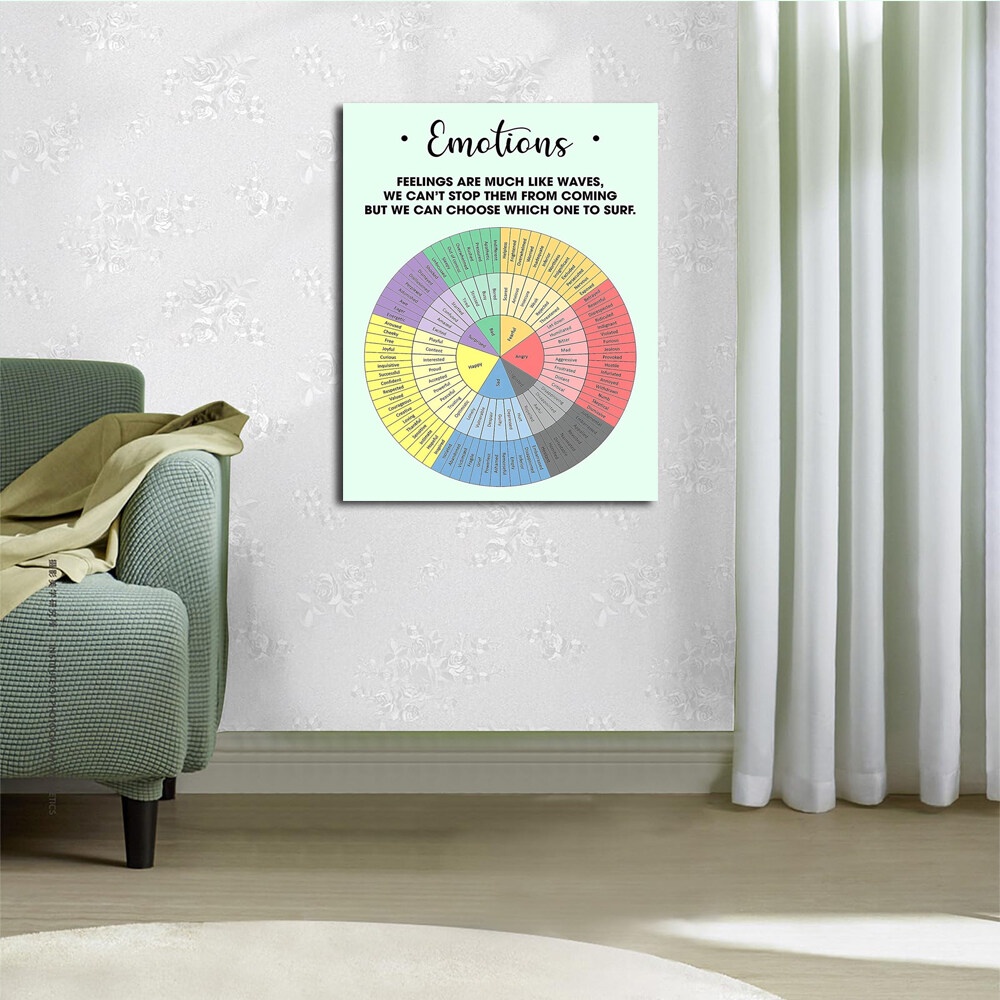 Wheel of Feelings and Emotions Chart Poster | Shopee Malaysia