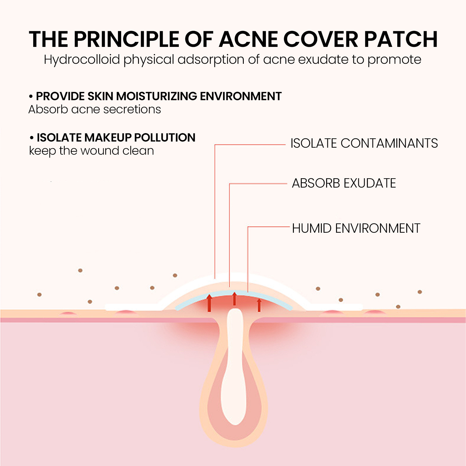 200PCS Pimple Patches for Face, Hydrocolloid Acne Patches, Cute Star ...