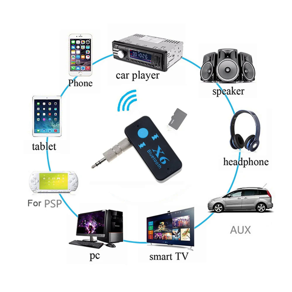 X6 Bluetooth Compatible Receiver Transmitter Plus Wireless Adapter 3 ...