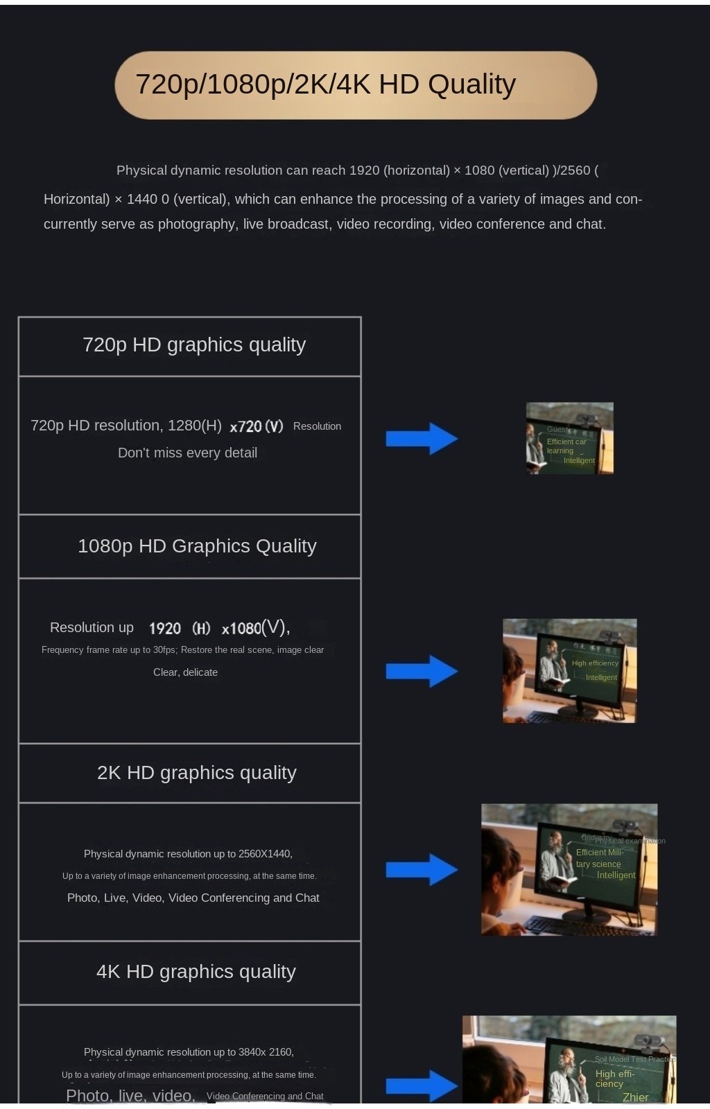 Computer Webcam HD For PC 2K Min i Web Camera with Microphone USB 2.0 ...