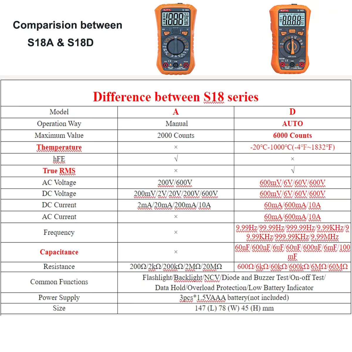 NJTY S18A/D Digital Multimeter NCV Data Hold Voltage Current Resistance ...