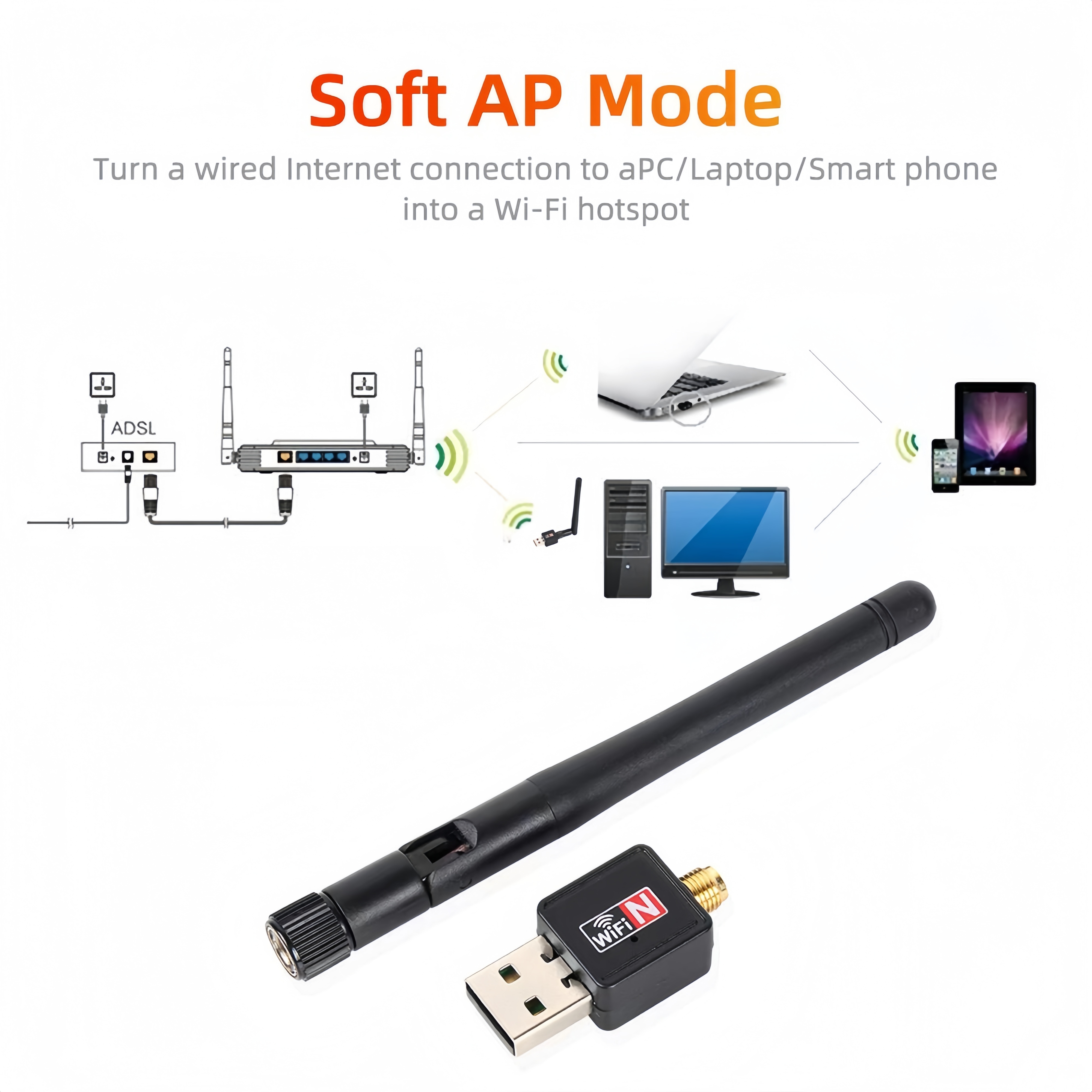 Mini USB WiFi Adapter Wireless Network Card LAN Receiver Dongle Antenna ...