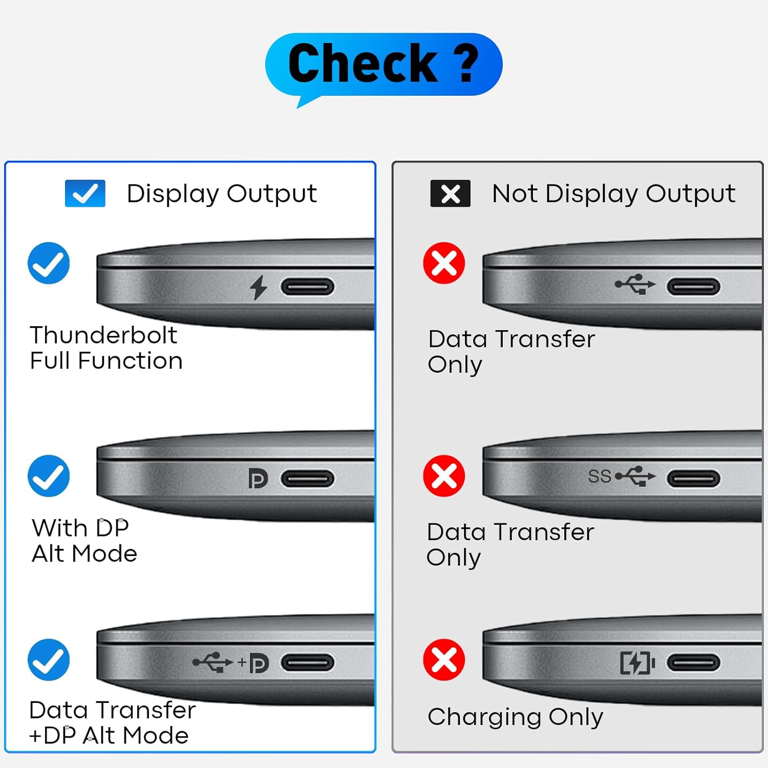 Hub 5-in-1 Ports To Ethernet 4K Compatible USB 3.0 Dock for MacBook ...