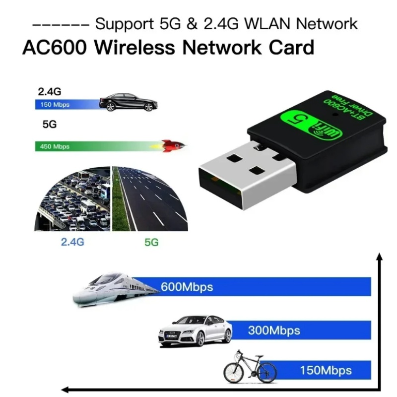 600Mbps Dual Band 2.4GHz 5GHz USB Wi-Fi Adapter Wireless Network Dongle ...
