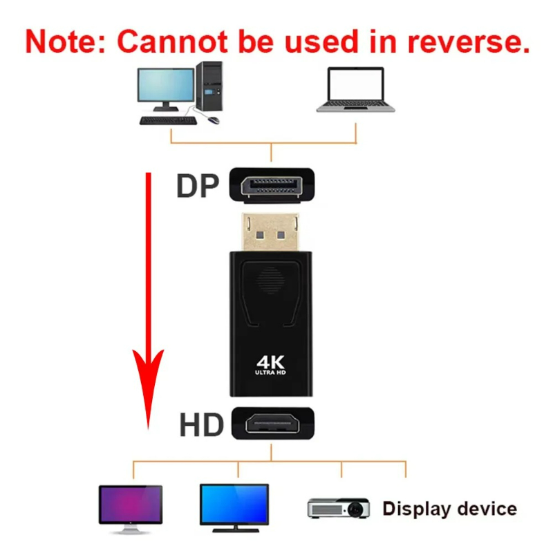 4K DisplayPort to HDMI Converter Audio Video Sync Adapter for PC Laptop ...