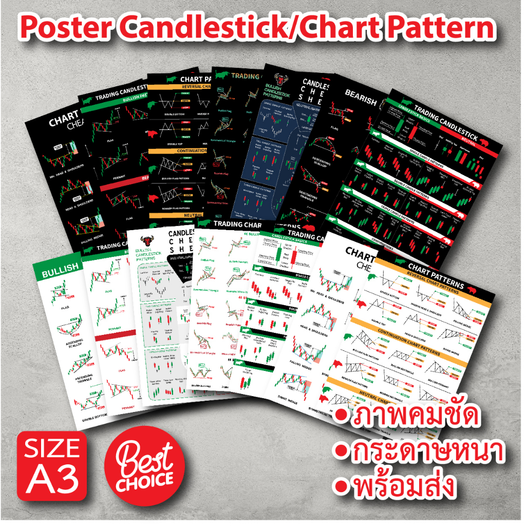 Stock Poster Graph Block Candle Chart Pattern (A3) Candlestick Book Sharp Image Fast Delivery ...