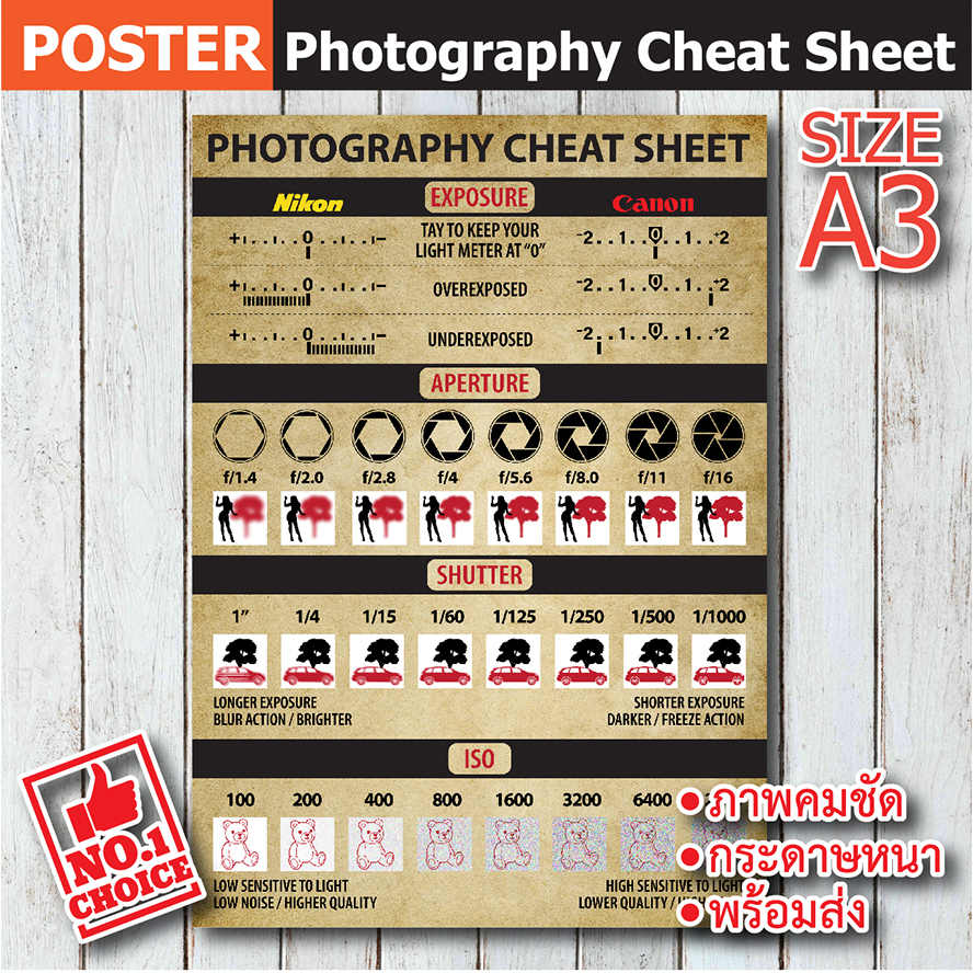 Camera Photography Cheat Sheet Poster (A3) Wall | Shopee Malaysia