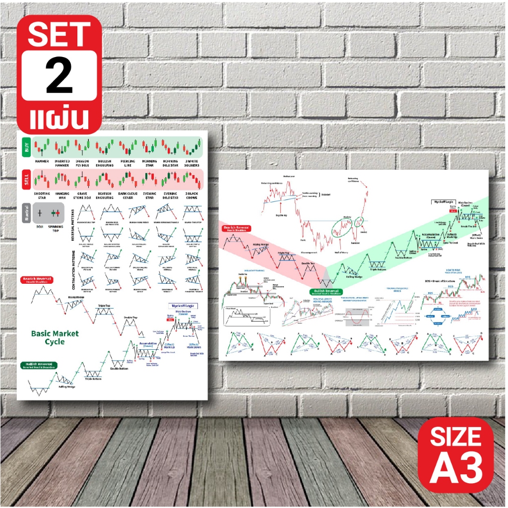 SET 2 Designs Stock Posters Techniques Graph Candlestick Chart Pattern ...