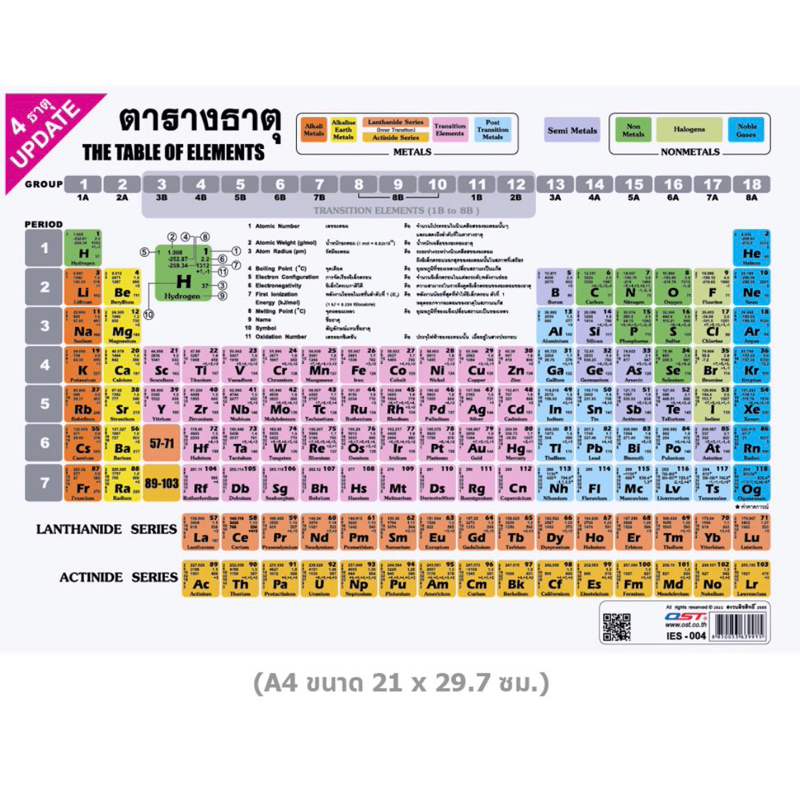 Periodic Table of Elements 4 UPDATE A4 Size | Shopee Malaysia
