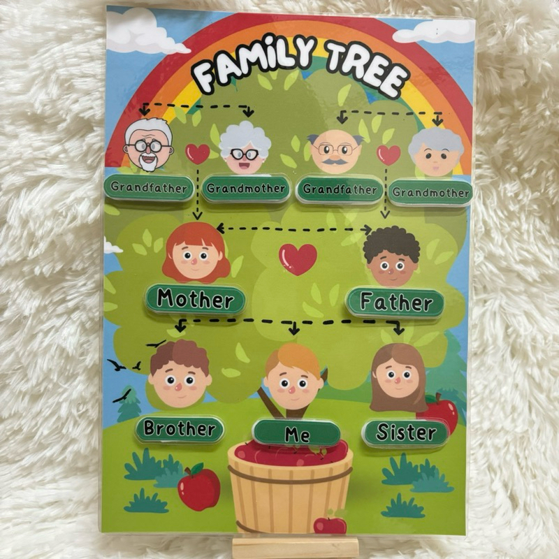 English Teaching Materials Family tree | Shopee Malaysia
