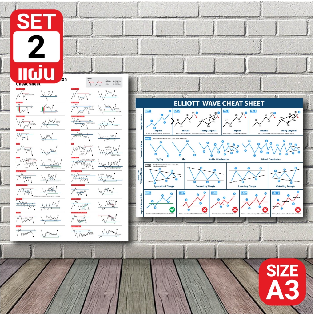 SET 2 Designs Poster Stock Quasimodo + Elliott wave Technique Graph ...