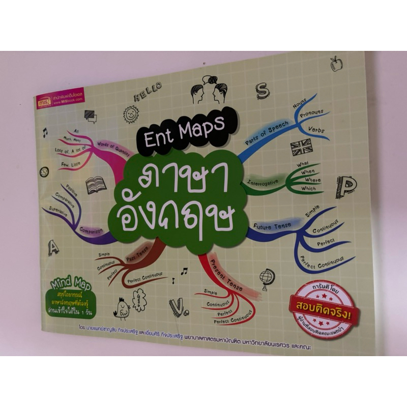 Ent Maps English Mind Map To Know Grammar Summary Can Read Elusive In 1 ...