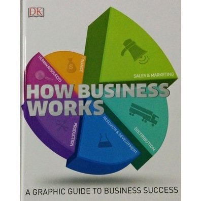 How Business Works: The Facts Visually Explained | Shopee Malaysia