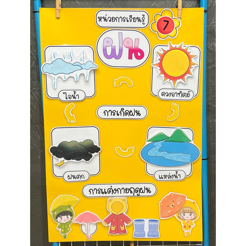 Teaching Materials Educational Games Sign Rainy Season Generations ...