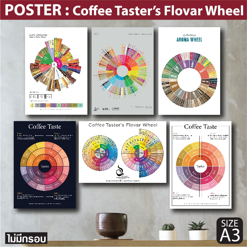 Coffee Poster Taster's Flavor Wheel Chart That Lectures Taste And Smell ...