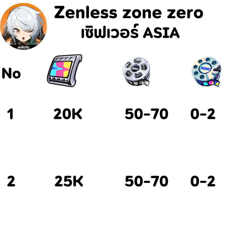 Zenless zone zero Card Game [There Are Characters In The Card] e2 ...