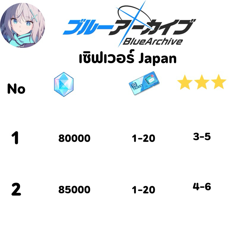 Blue Archive Game Cards Have Destination F2 | Shopee Malaysia