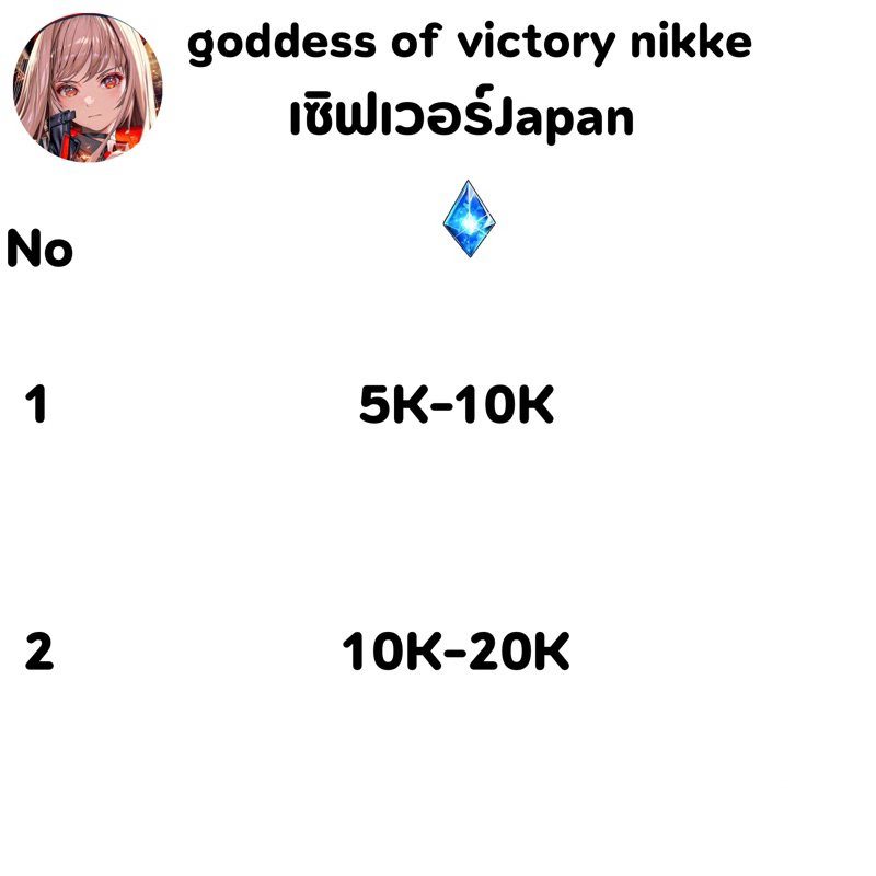 Goddess of victory nikke Card Game With Destination Storage S1 | Shopee ...