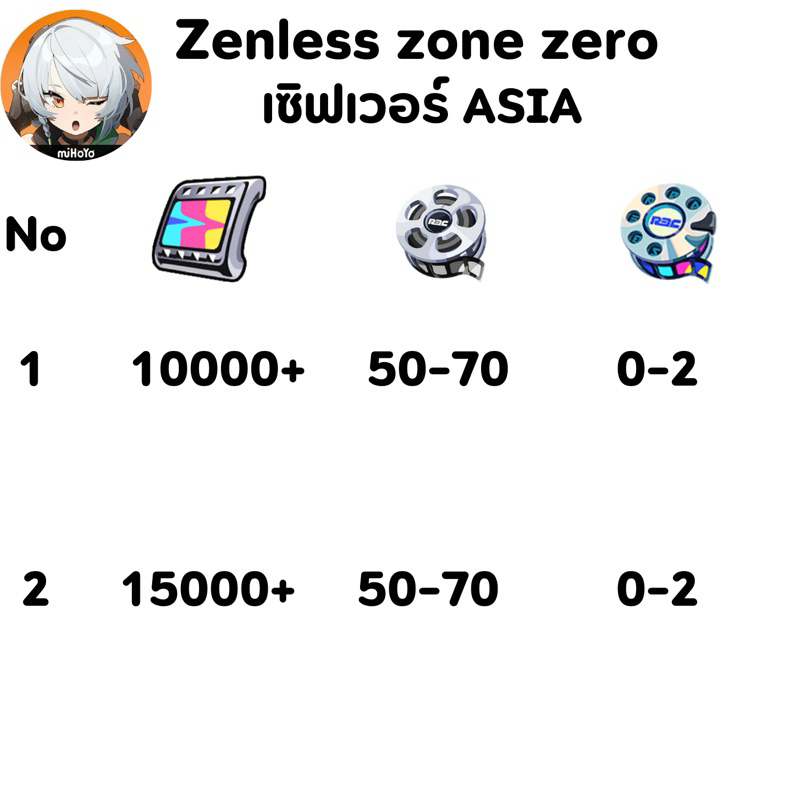 Zenless zone zero Card Game [There Are Characters In The Card] e3 ...