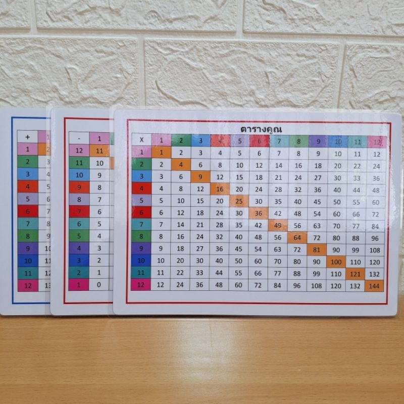 Mathematics Teaching Poster Multiplication Table Positive Erasing A4 ...