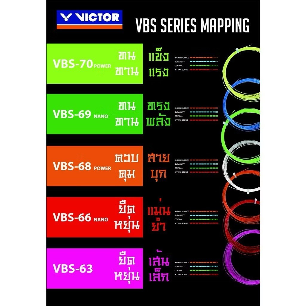 VICTOR Badminton String VBS Model | Shopee Malaysia