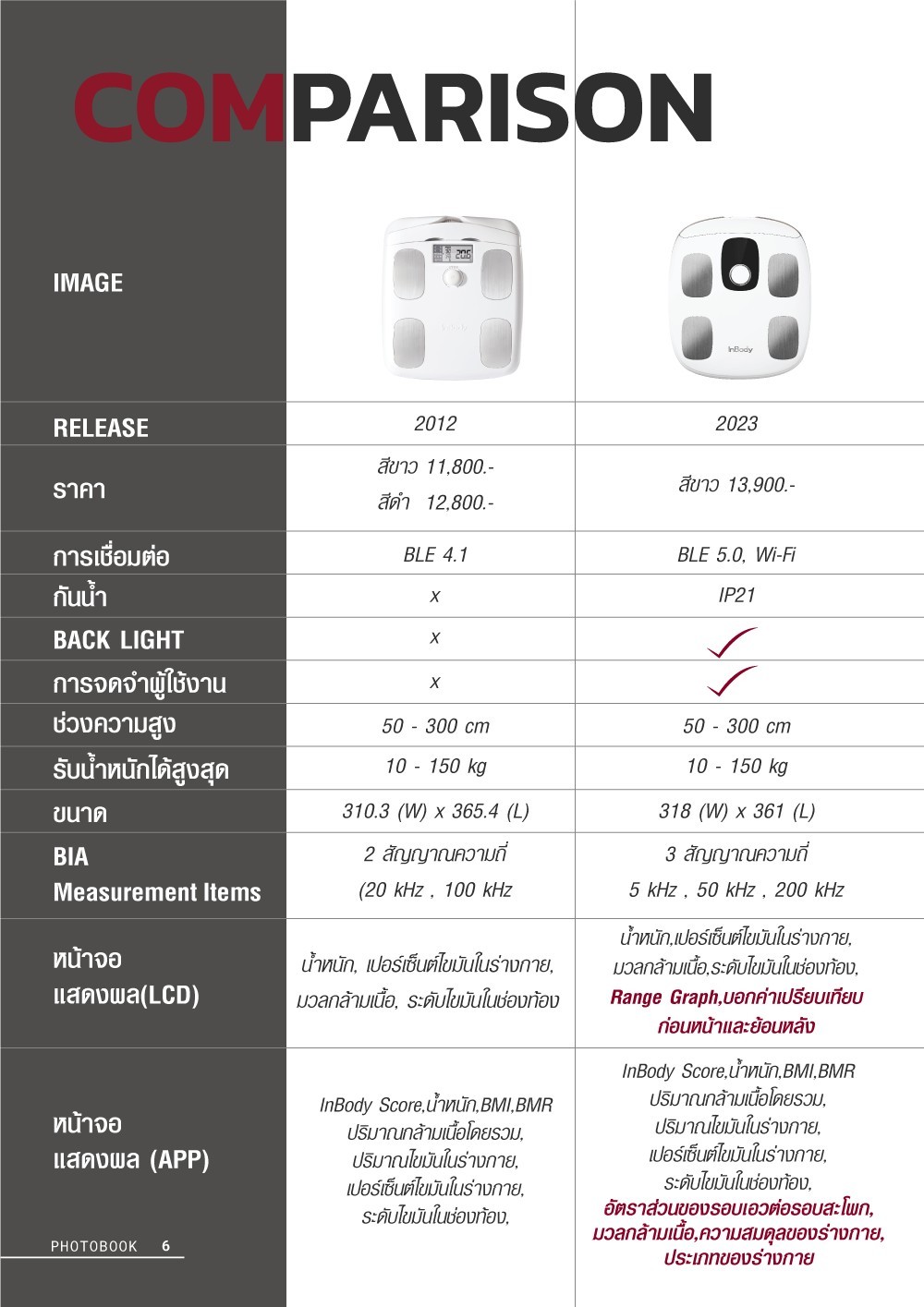 MARATHON [InBody official distributor] Dial H20N Body Composition ...