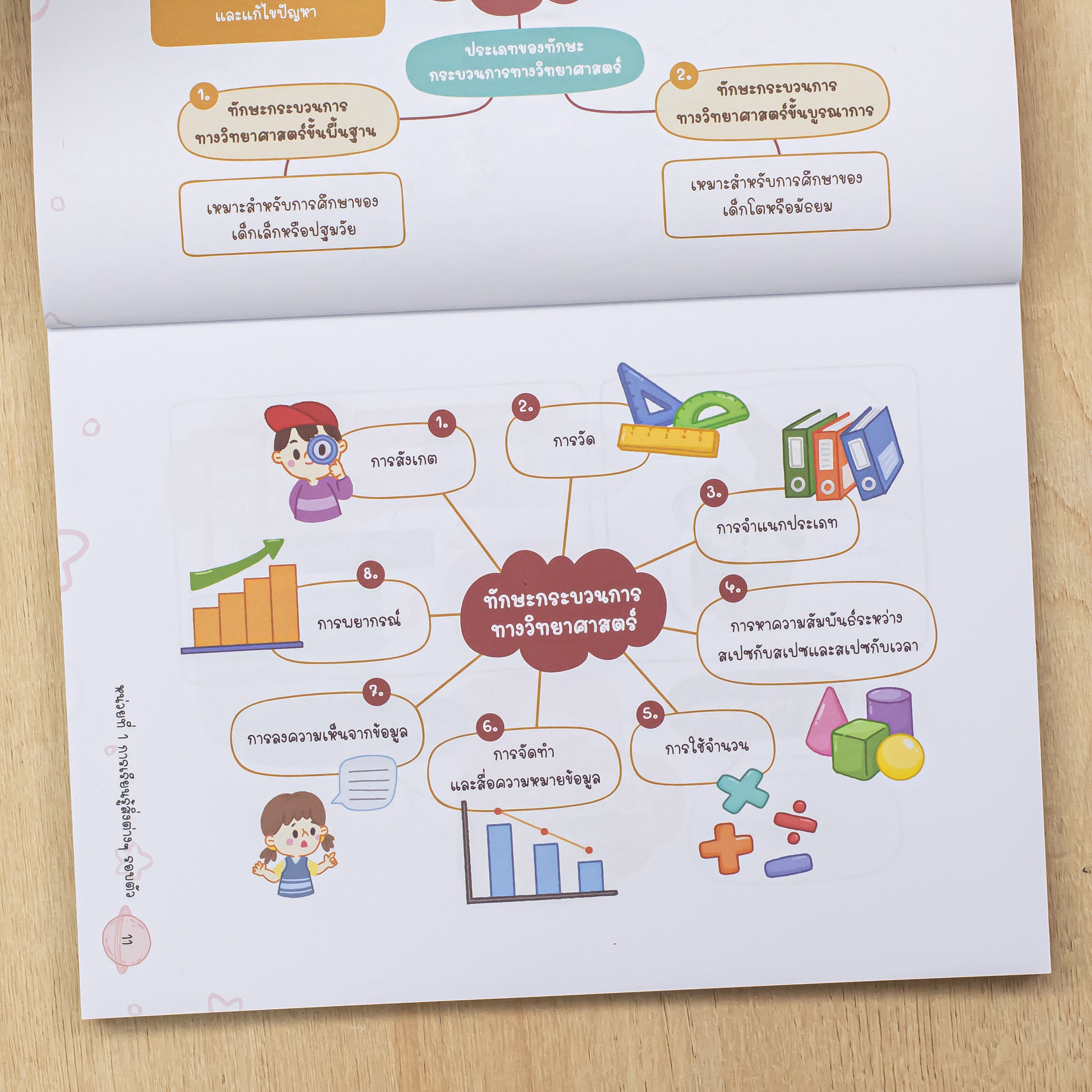 Thinkbeyond Book (Thinkbeyond Books) Map Of Wit Science Grade 1-6 ...