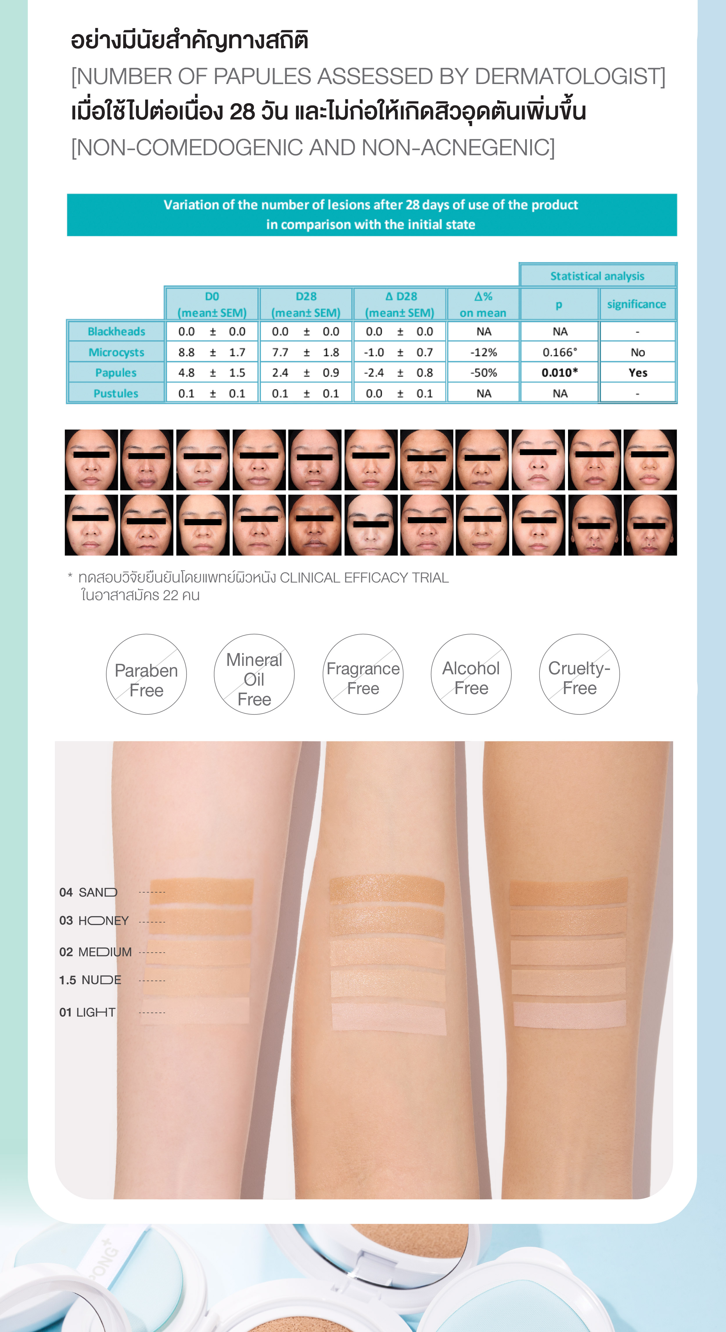 Dr.PONG ACNE ACE LONGWEAR CUSHION Reduce Control Oil Lasting Waterproof ...