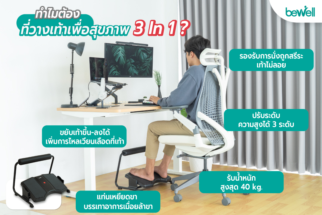 Bewell 3 in 1 Footrest Can Be Placed Both Flat And Legits. Increase Metabolism And Height Say ...