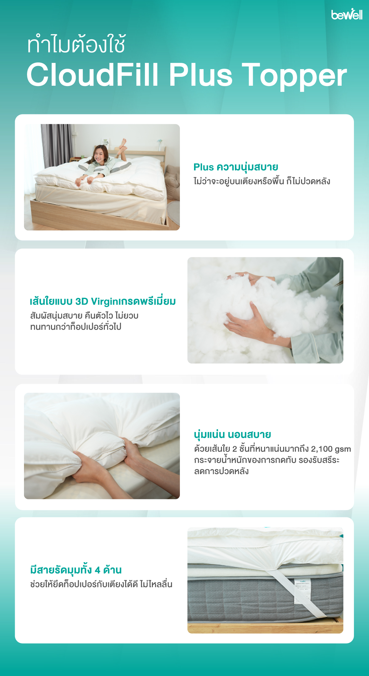 Bewell ClouldFill Plus Topper Healthy Fibre 2 Layers Thick Super Soft And Comfortable To Reduce ...